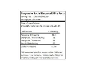 CSR product labelling, could and should it happen? - Canadian Call ...