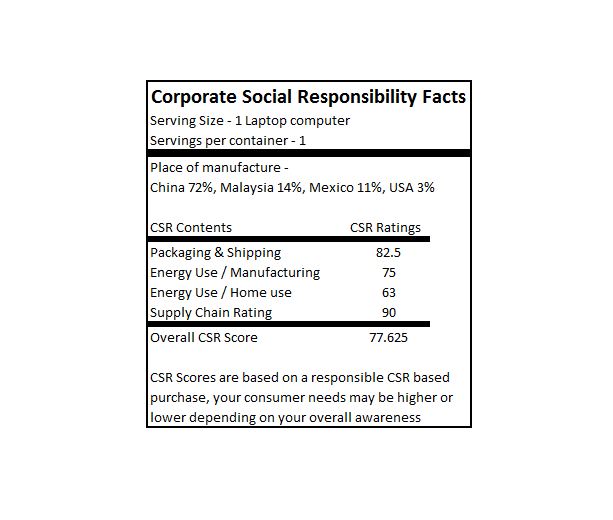 CSR product labelling, could and should it happen? - Canadian Call ...