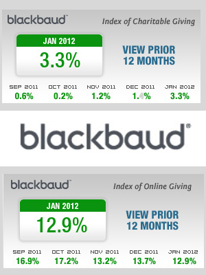 The Latest Blackbaud Index Reflects Post-Holiday Nonprofit Fundraising ...