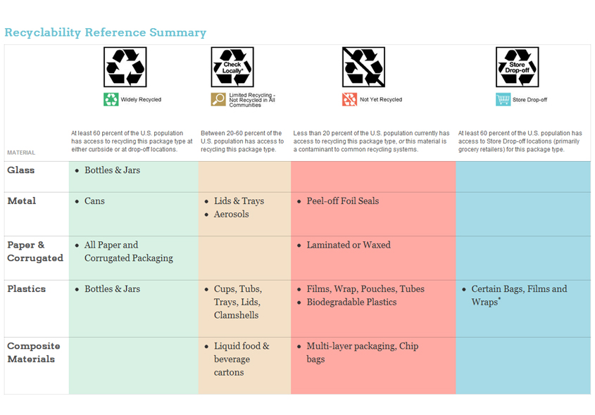How2Recycle Labels an Educational CSR Business Program - Canadian Call ...