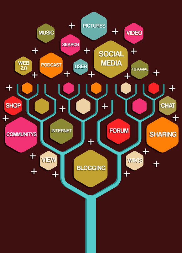 5 Social Media Lessons Learned in 2012 to Improve Nonprofit Fundraising ...