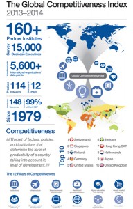 15 Best Countries with Most Competitive Economies - Canadian Call ...