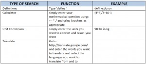Tips for Efficient Web Searching & Research for Nonprofits - Canadian ...