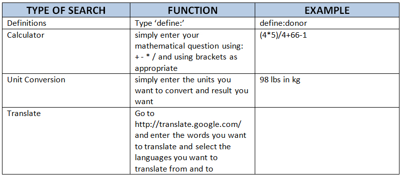 Tips for Efficient Web Searching & Research for Nonprofits - Canadian ...