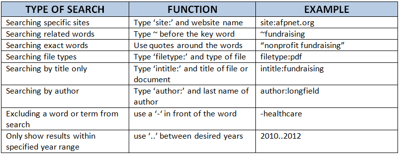 Tips for Efficient Web Searching & Research for Nonprofits - Canadian ...
