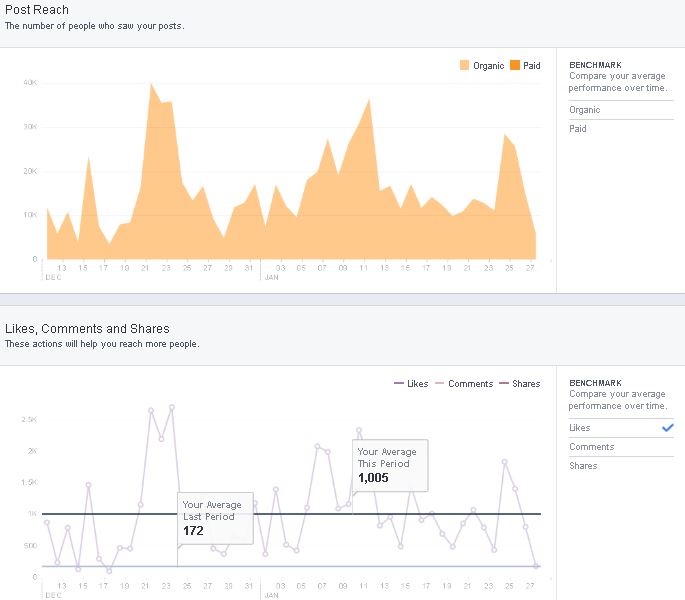 Getting the most from Facebook Insights part three - Canadian Call ...