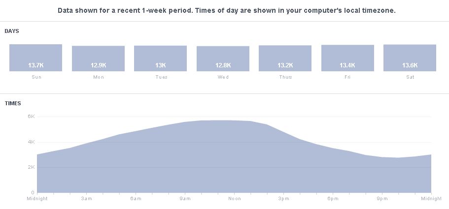 Getting the most from Facebook Insights part two - Canadian Call Centre ...