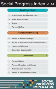 10 Best Countries for Social Progress According to 2014 Index ...