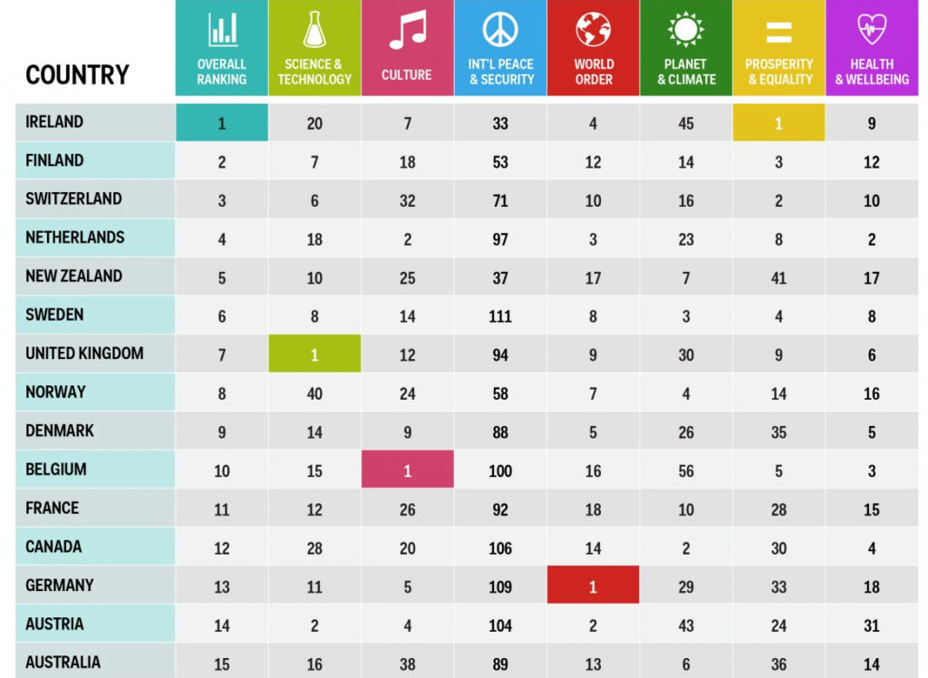 15 best countries for giving back according to Good Country Index ...