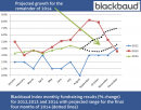 Blackbaud Index shows healthy nonprofit results and optimism for year ...